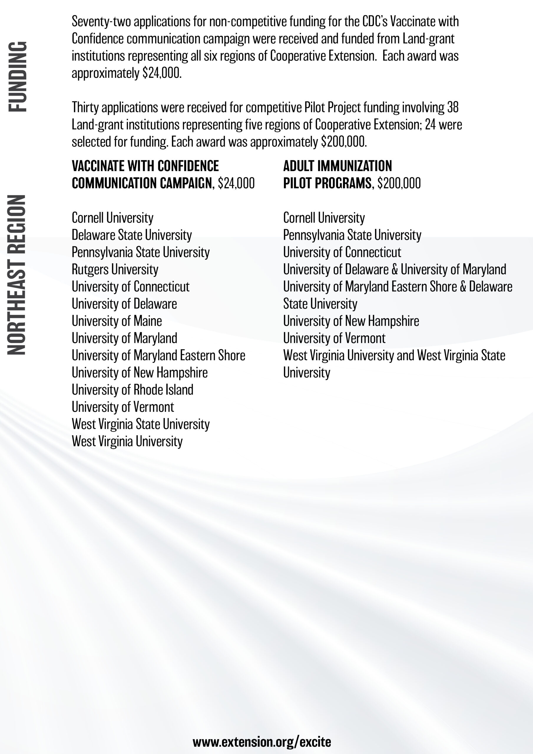 Regional Impacts – Northeast Extension Directors
